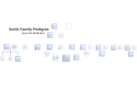 Smith Family Pedigree by Jessie Kim on Prezi