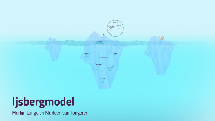 Ijsbergmodel by Marleen van Tongeren on Prezi