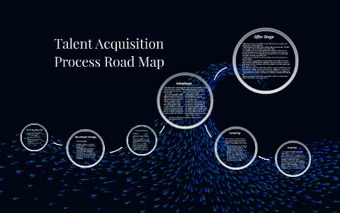 Talent Acquisition Process Road Map by Zach Killian on Prezi
