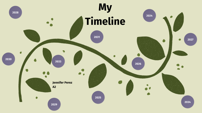 Unit 4 Summative Project- Timeline by Jennifer Perez