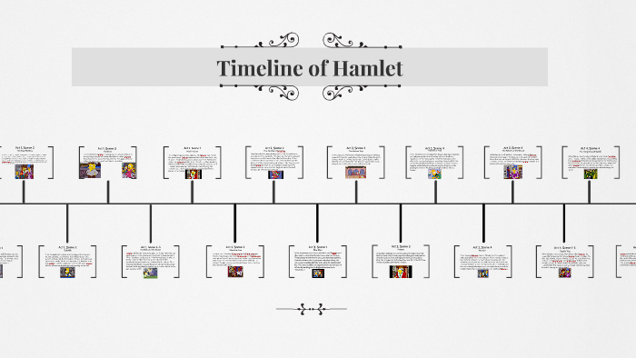 Timeline of Hamlet by Zach Hagmann on Prezi