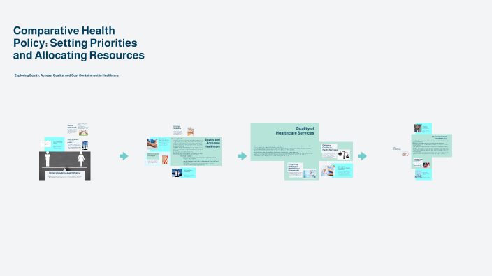Comparative Health Policy: Prioritizing Needs and Resources by Samar ...