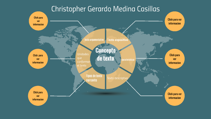 Concepto de texto, unidades que conforman el texto by chris medina on Prezi
