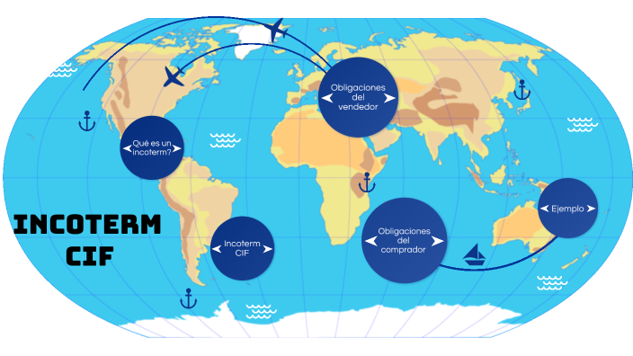 INCOTERM - CIF by Brenda Anahi Ramirez Manrique on Prezi