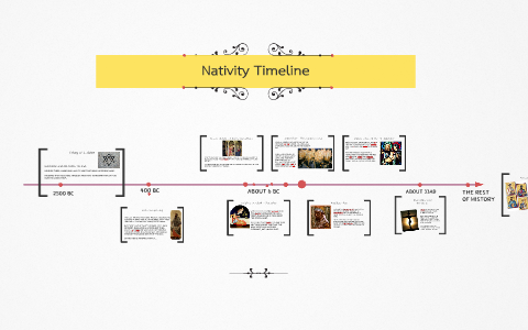 Nativity Timeline by Mark Thomas on Prezi