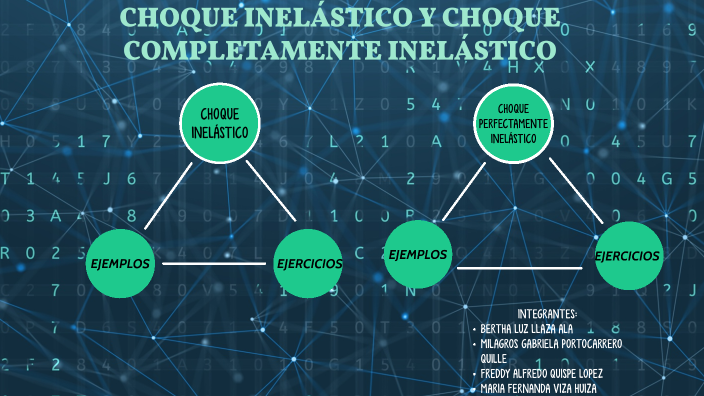 Choque Inelástico y completamente inelástico by Maria Fernanda Viza on ...