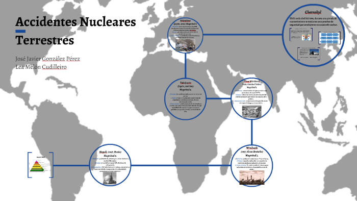 Escala INES by Javi González on Prezi