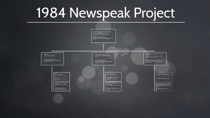 1984 Newspeak Project by Chantel Walker on Prezi