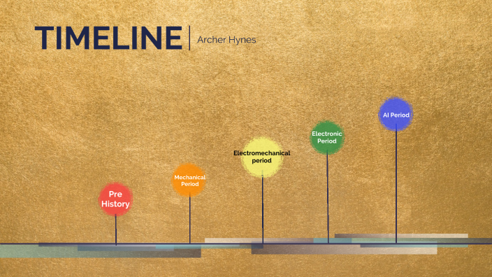 Evolution of Computing by Archer Hynes on Prezi