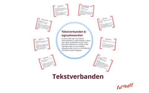 Tekstverbanden en signaalwoorden by Julie Zweegers on Prezi
