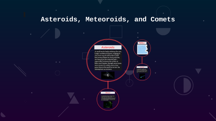 Asteroids, Meteoroids, and Comets by Zach Raddatz on Prezi