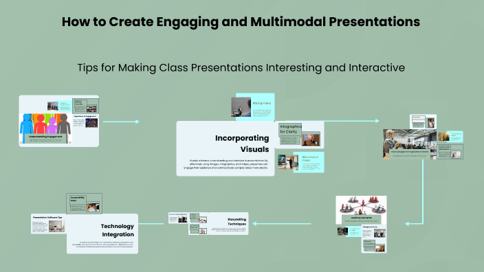 How to Create Engaging and Multimodal Presentations by sam Davenport on ...