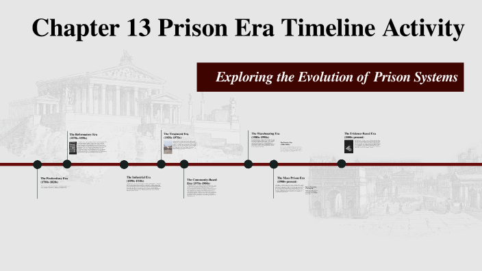 Chapter 13 Prison Era Timeline Activity by avery clark on Prezi
