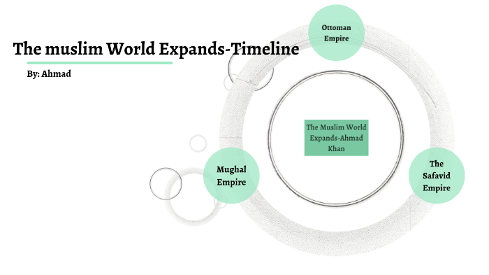 The Muslim world Expands-Timeline-Ahmad Khan by Ahmad Khan on Prezi