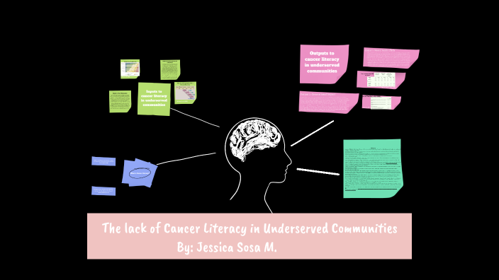 by Jess Sosa on Prezi