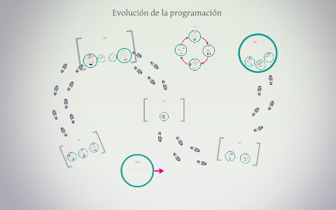 1954 fortran by on Prezi