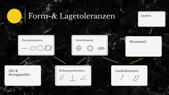 Form&Lagertoleranzen by Weronika Jereczek on Prezi