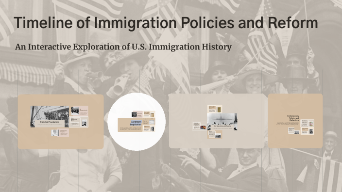 Timeline of Immigration Policies and Reform by Zophia Gonzalez on Prezi