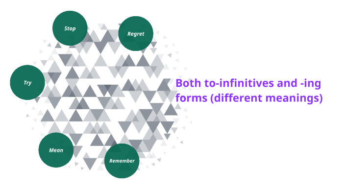Verb patterns (both -infinitive + -ing) by Luis Fernández Ramírez on Prezi