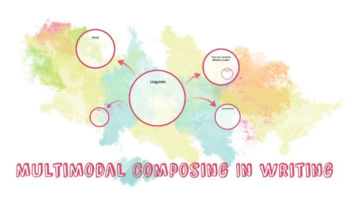 MultiModal Composing In Writing by Ella Kauffman on Prezi