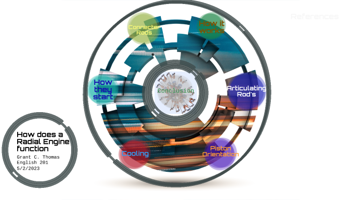 How A Radial Engine Works by Grant Thomas on Prezi