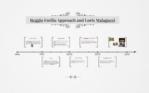 Reggio Emilia Approach and Loris Malaguzzi by Kayla Shoaf on Prezi