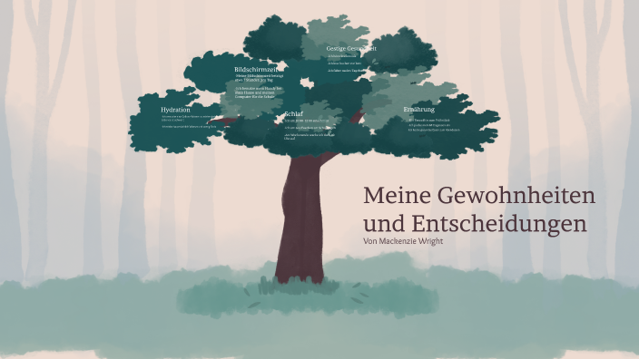 German Mind Map by Mackenzie Wright on Prezi
