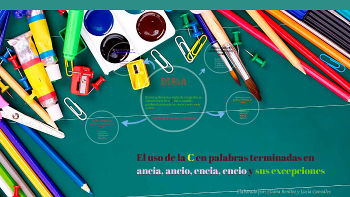 El uso de la C en palabras terminadas en... by Gloria Lucia Gonzalez ...
