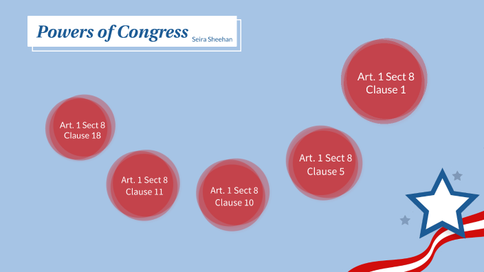Powers of Congress by Seira Sheehan on Prezi