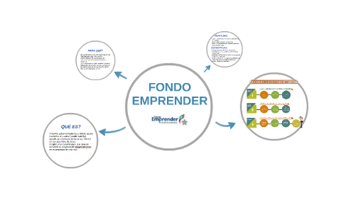 FONDO EMPRENDER by marcela lopez on Prezi
