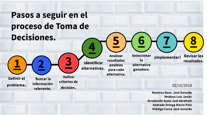 Proceso de tomas de Decisiones. by Gerardo Ramirez Razo on Prezi