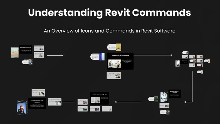 Understanding Revit Commands By Catherine Whiteman On Prezi