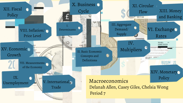 Macro Mind Map by DELANAH ALLEN on Prezi