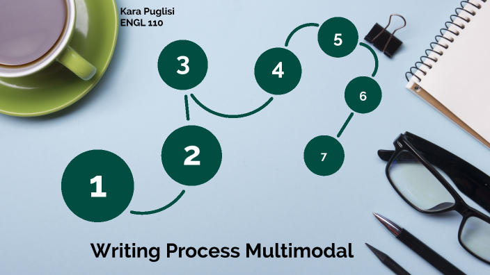 Writing Process Multimodal by Kara Puglisi on Prezi