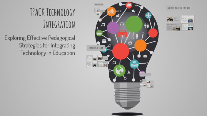 TPACK Technology Integration by F H on Prezi