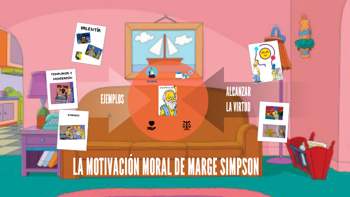 LA MOTIVACIÓN MORAL DE MARGE SIMPSON by JAIME LOPEZ MARTIN on Prezi