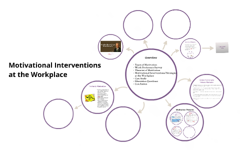 Motivational Interventions at the Workplace by Michelle Mignogna on Prezi