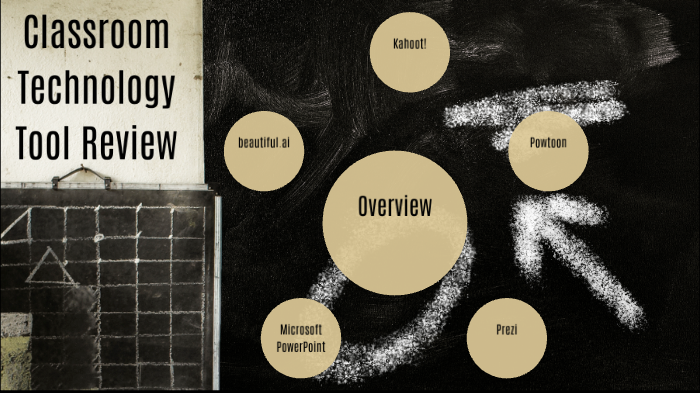 Presentation Tech Review by Nicholas Recker on Prezi