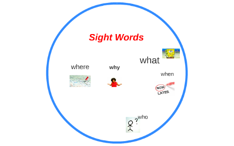 Sight Words by Amanda Keifer on Prezi