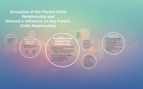Evolution of the Parent-Child Relationship and by Lita Horn on Prezi