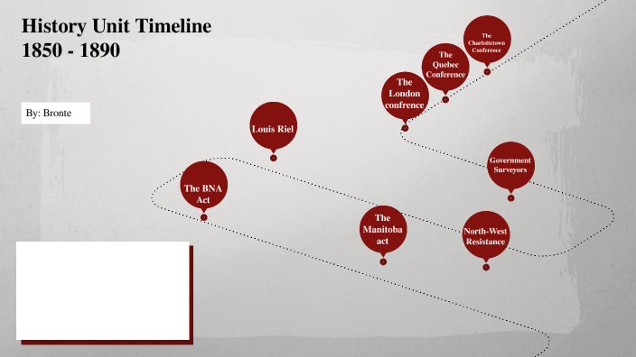 Unit Timeline - Bronte by Bronte Cooper [Student] on Prezi