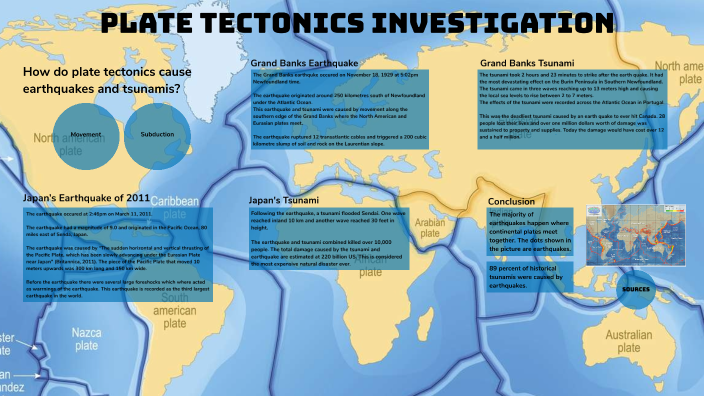 Plate Tectonics Investigation by david sentis on Prezi
