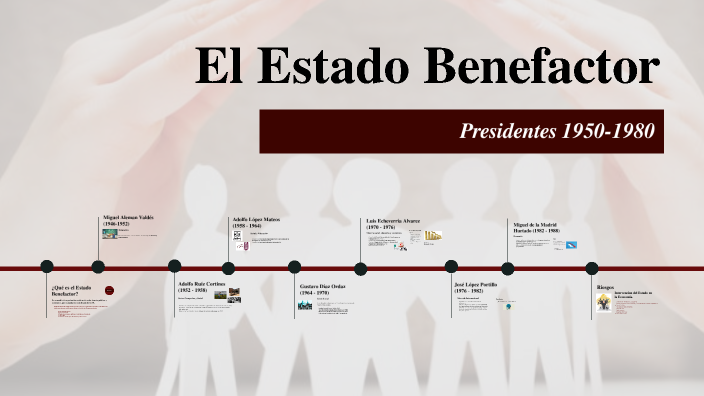 El Estado Benefactor by Margarita Campos on Prezi