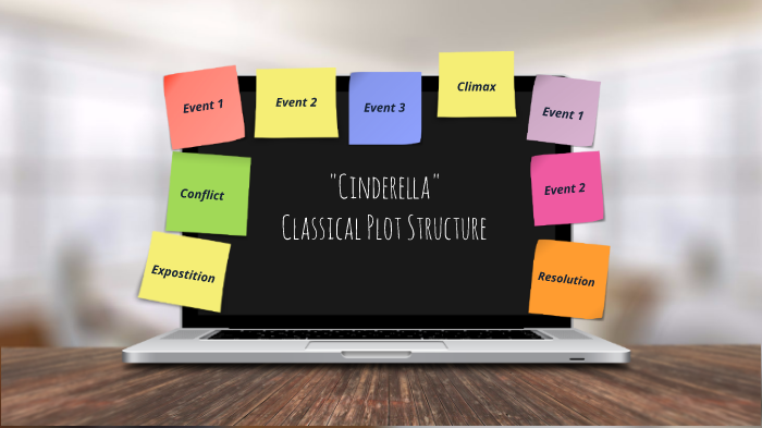 Cinderella Classical Plot Structure - Djanisha Philippe by Djanisha ...