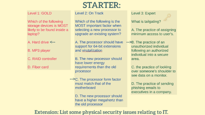 Physical Security Threats by Emama Akhter