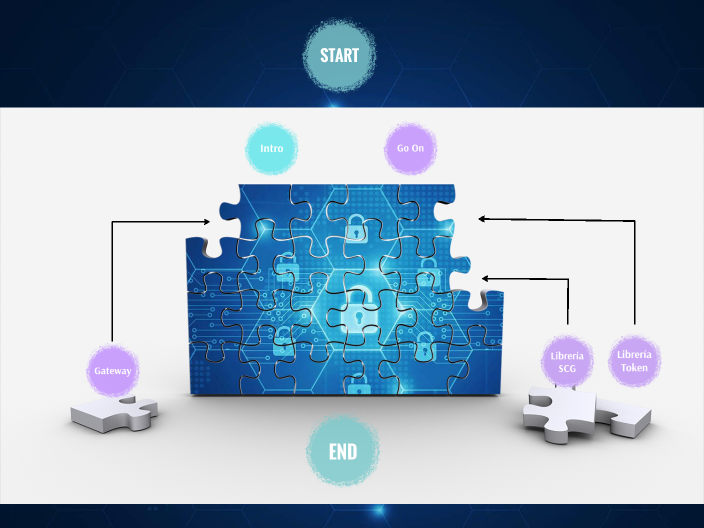 Gateway de Seguridad con Python by Virginia Fdez Palacio on Prezi