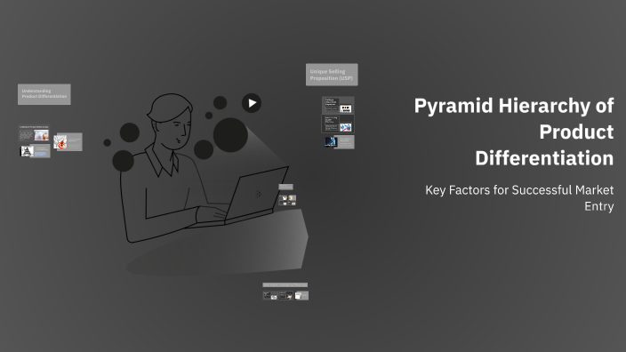 Pyramid Hierarchy of Product Differentiation by Kamil Wilkin on Prezi