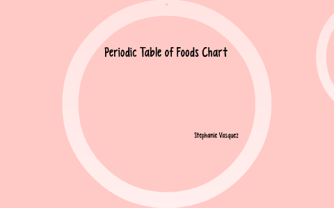 Periodic Table of Foods Chart by STEPHANIE VASQUEZ on Prezi