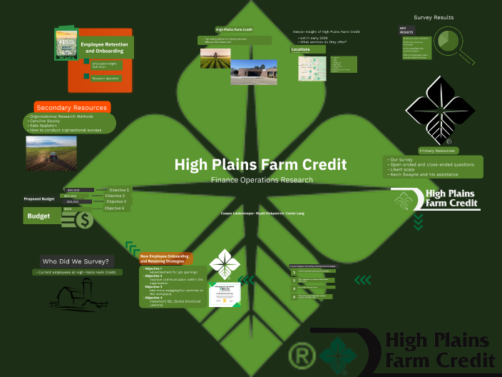 DECA Project Template by Cooper Lindenmeyer on Prezi