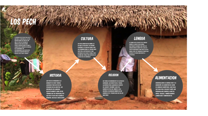los pech by Jhostin Gomez on Prezi
